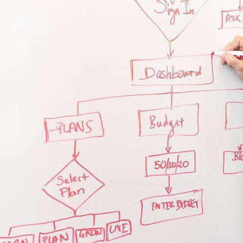 Printable Dry Erase White – Crafter's Vinyl Supply